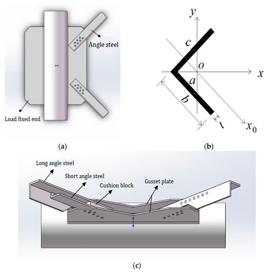 Materials | Free Full-Text | Test and Finite Element Analysis of a New ...