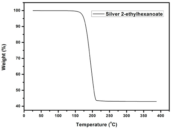 Low Sintering Temperature Nano-Silver Pastes with High Bonding Strength ...