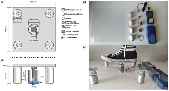 Simple and Low-Cost Footstep Energy-Recover Barocaloric Heating and ...