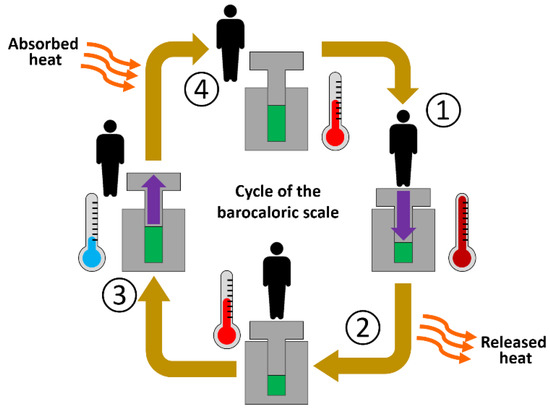 Simple and Low-Cost Footstep Energy-Recover Barocaloric Heating and ...