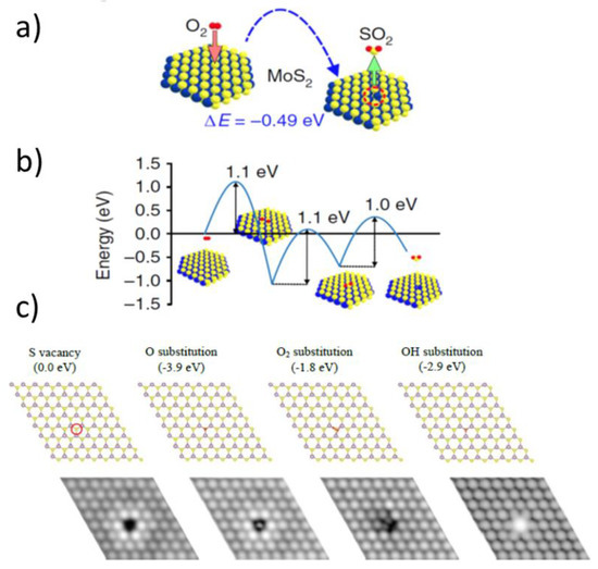 Local Interactions of Atmospheric Oxygen with MoS2 Crystals