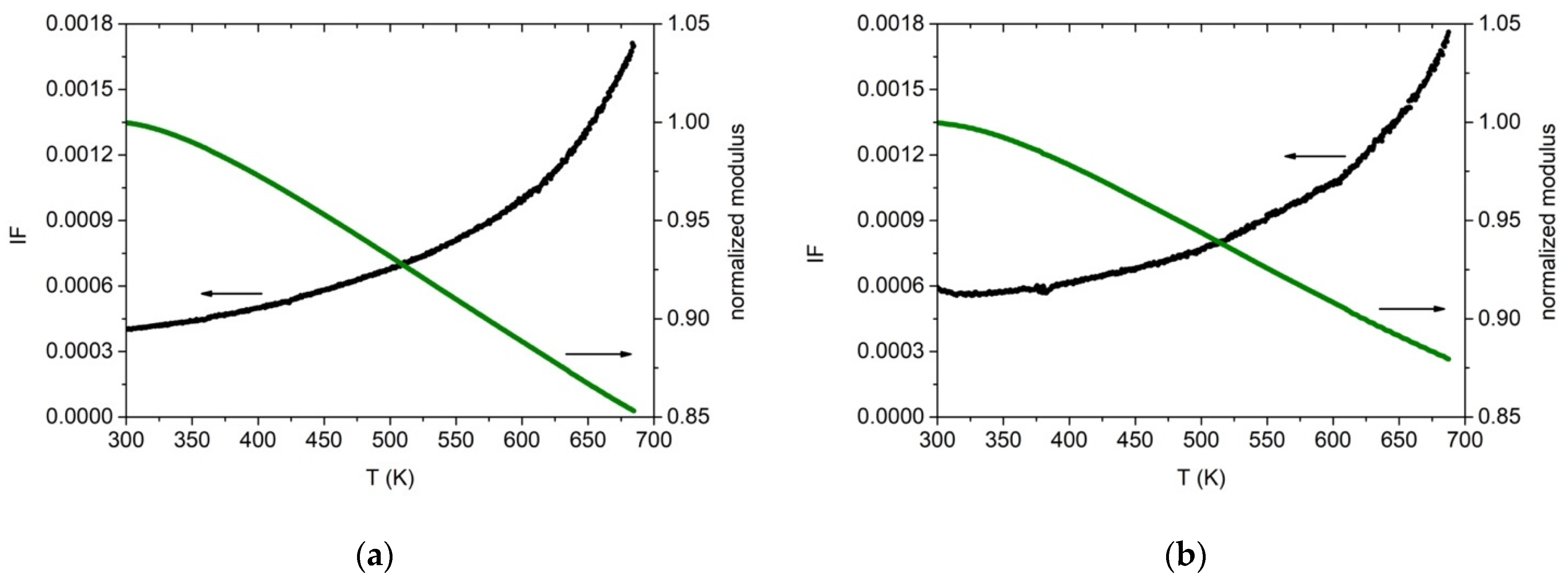 The Effect of Zr Addition on Melting Temperature, Microstructure ...