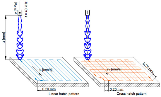 Materials | Special Issue : Advances in Surface Topography Measurement ...