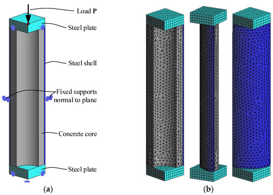 Materials | Free Full-Text | Analysing the Confinement Effect in Hollow ...