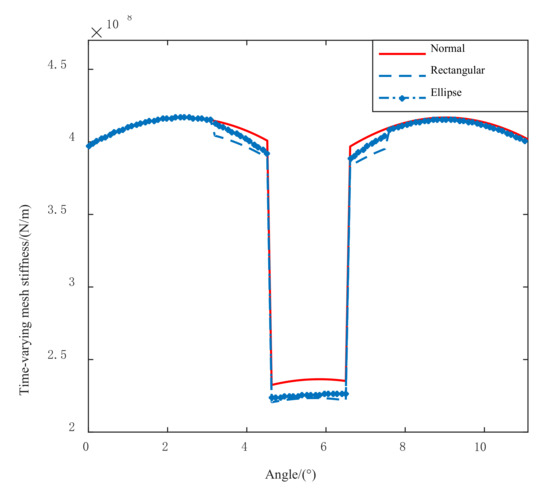 Materials | Free Full-Text | Fault Feature Analysis of Gear Tooth ...