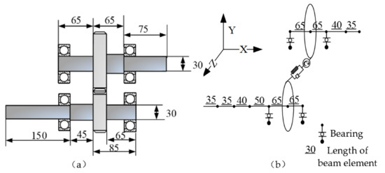 Fault Feature Analysis of Gear Tooth Spalling Based on Dynamic ...