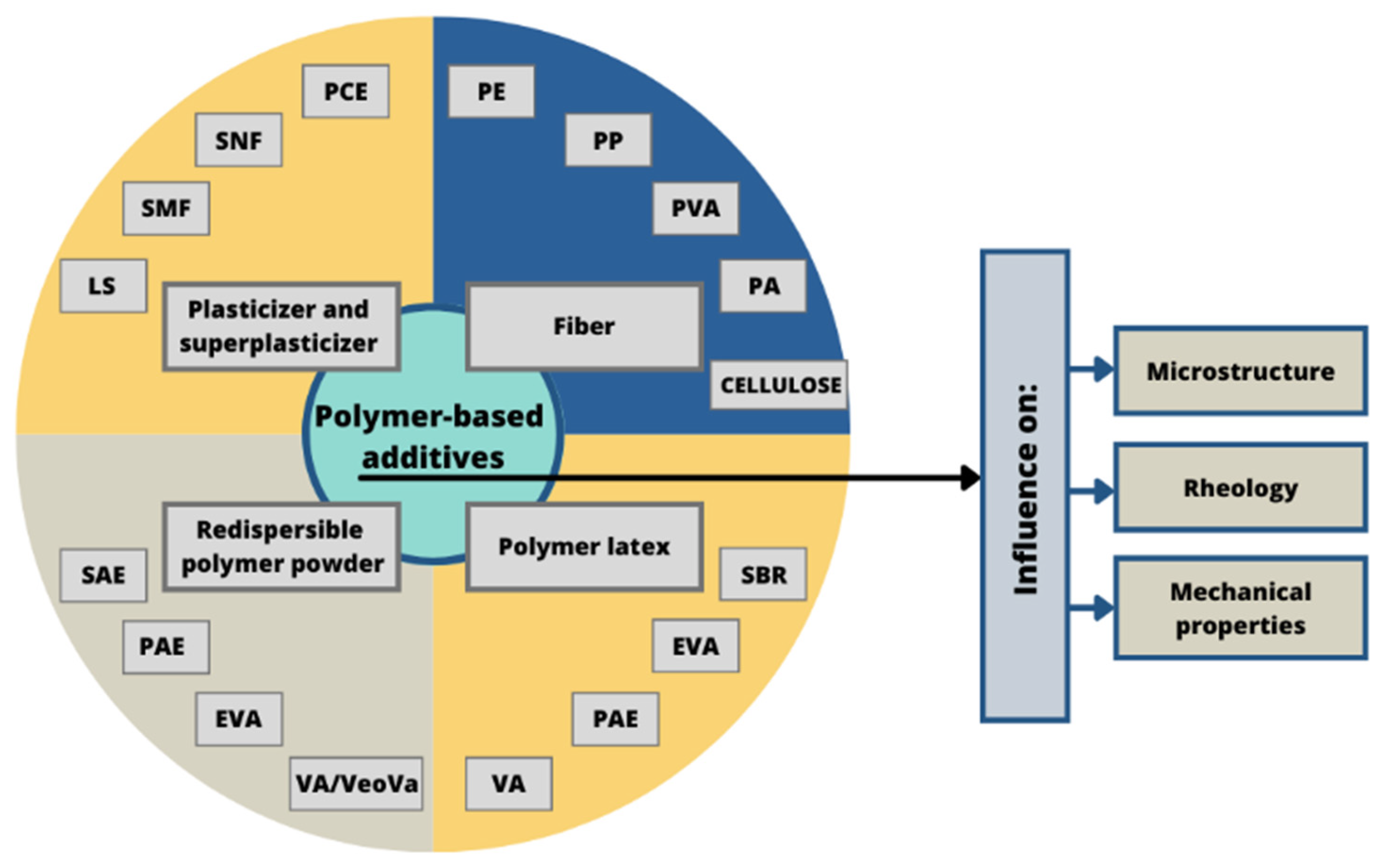 Materials | Free Full-Text | Concrete Strengthening by Introducing ...