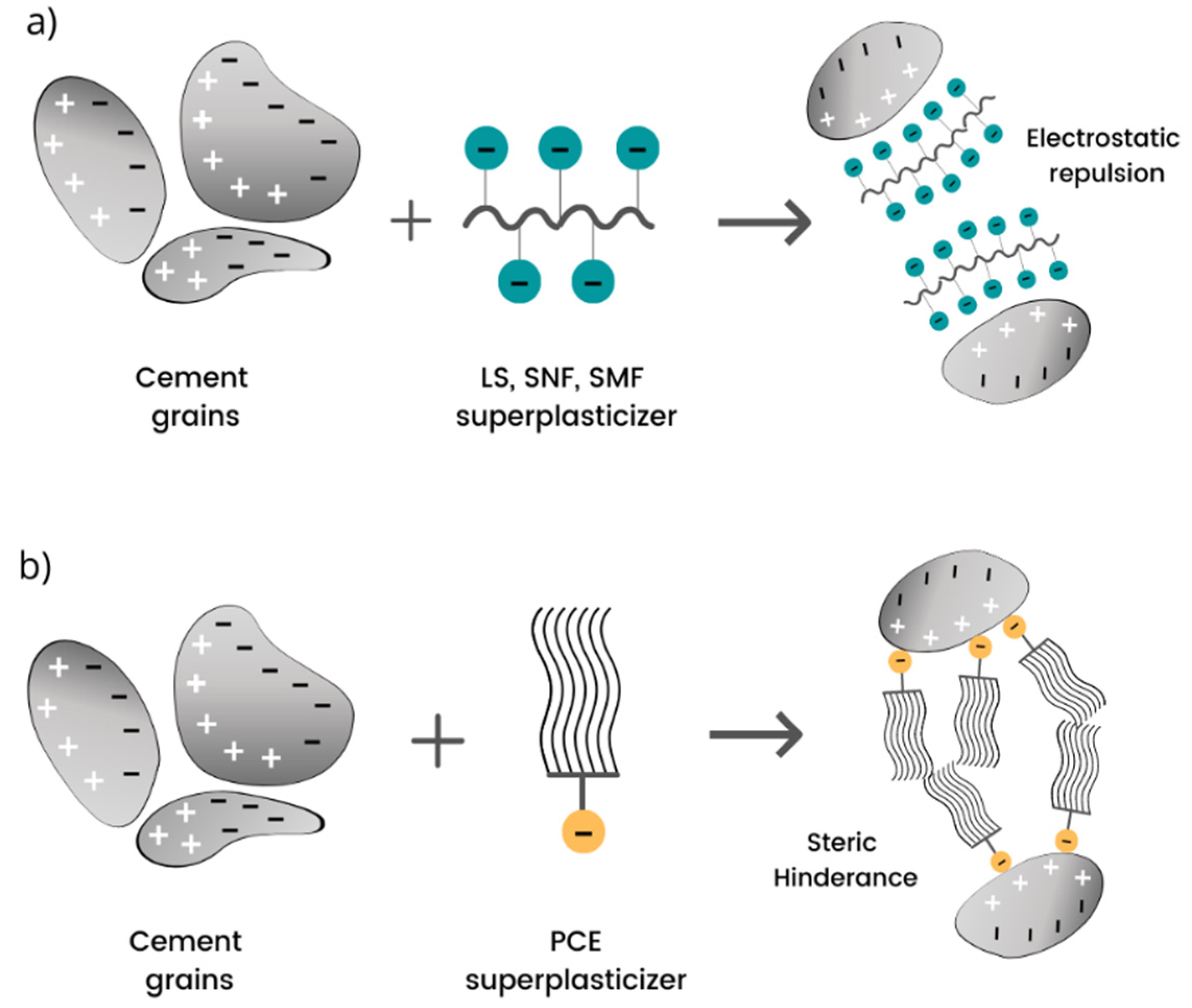 Concrete Strengthening by Introducing Polymer-Based Additives into the ...