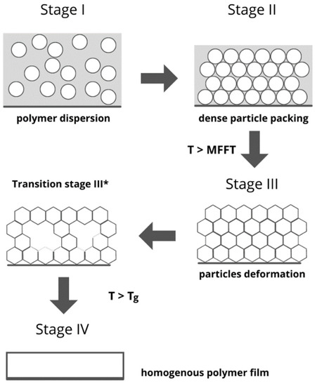 Concrete Strengthening by Introducing Polymer-Based Additives into the ...