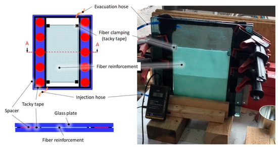 Transparent Fiber-Reinforced Composites Based on a Thermoset Resin ...