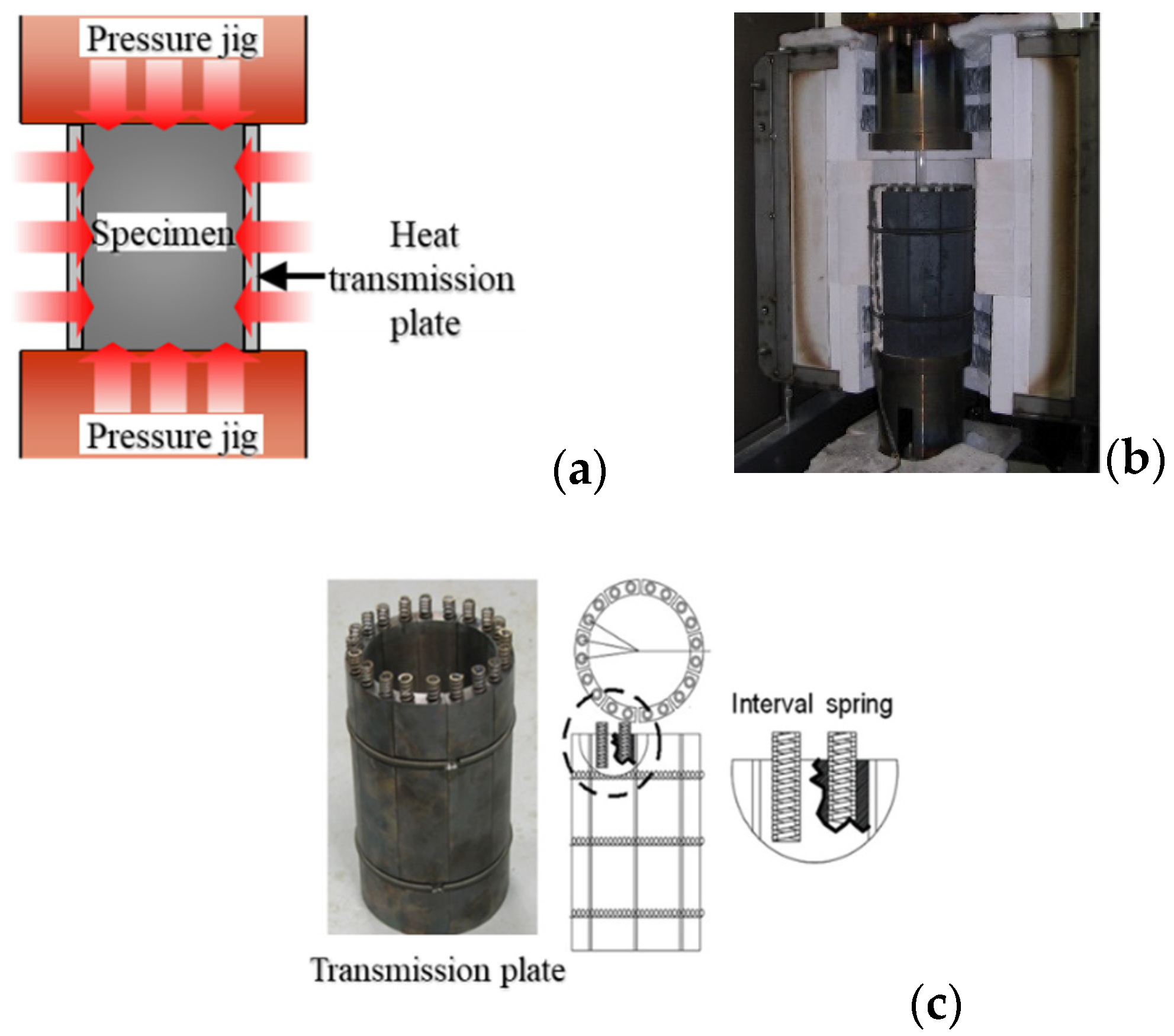 Effect of Thermal Properties of Aggregates on the Mechanical Properties ...