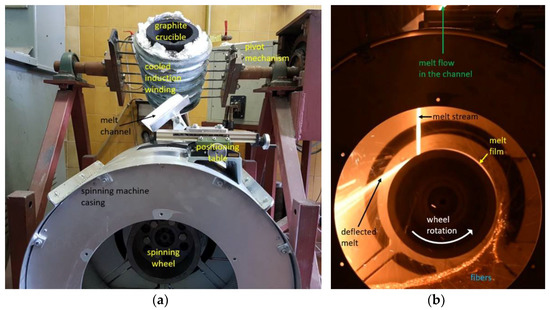 Materials | Free Full-Text | Physical Properties of Mineral Fibers ...