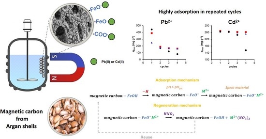 Materials | Special Issue : Development and Applications of Advanced ...