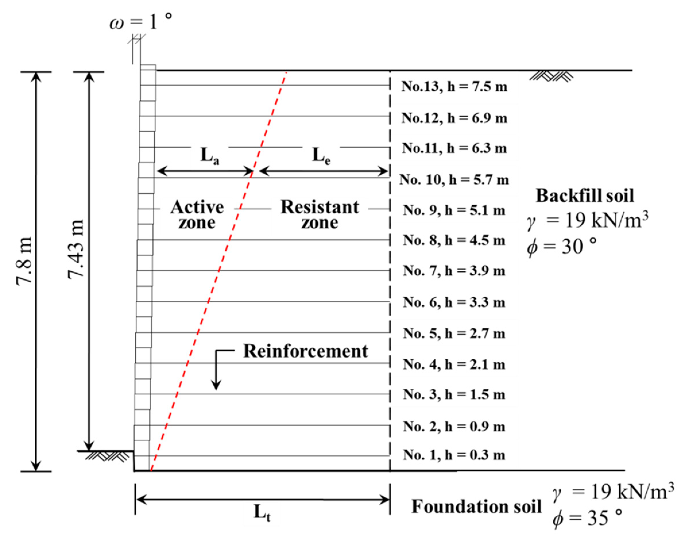 Effective Length Prediction and Pullout Design of Geosynthetic Strips ...