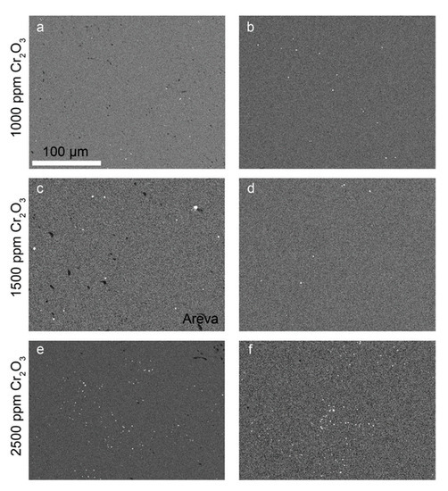 Materials | Free Full-Text | Chromium Doped UO2-Based Ceramics ...