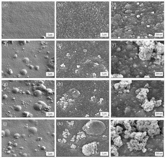 Effect of TiO2 Concentration on Microstructure and Properties of Composite Cu–Sn–TiO2 Coatings ...