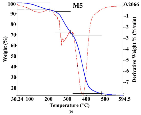 Synthesis, Characterization and Antibacterial Application of Copolymers ...