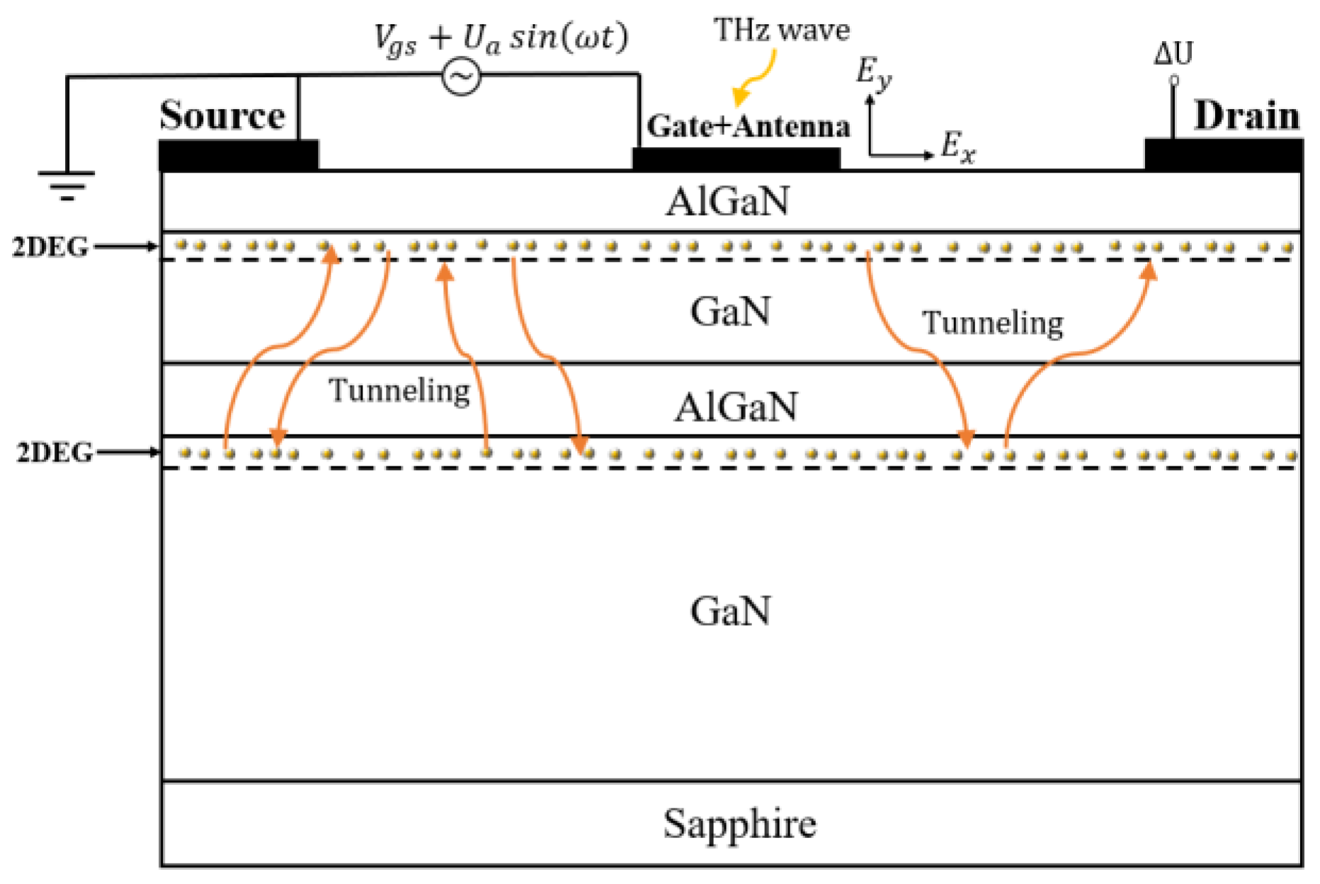 A Terahertz Detector Based on Double-Channel GaN/AlGaN High Electronic Mobility Transistor