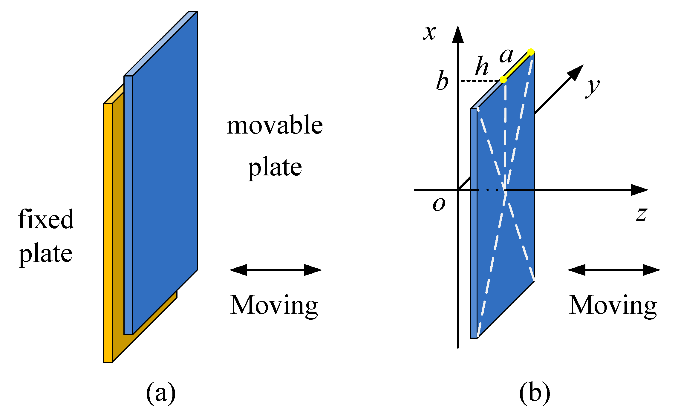 Modeling and Analysis of a SiC Microstructure-Based Capacitive Micro-Accelerometer