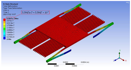 Modeling and Analysis of a SiC Microstructure-Based Capacitive Micro-Accelerometer