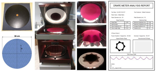 Analysis of Polygonal Computer Model Parameters and Influence on Fabric ...