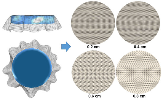 Analysis of Polygonal Computer Model Parameters and Influence on Fabric ...