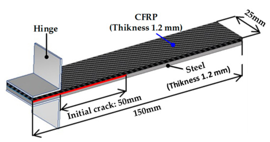 Materials | Special Issue : Advances in Manufacturing Technology of ...