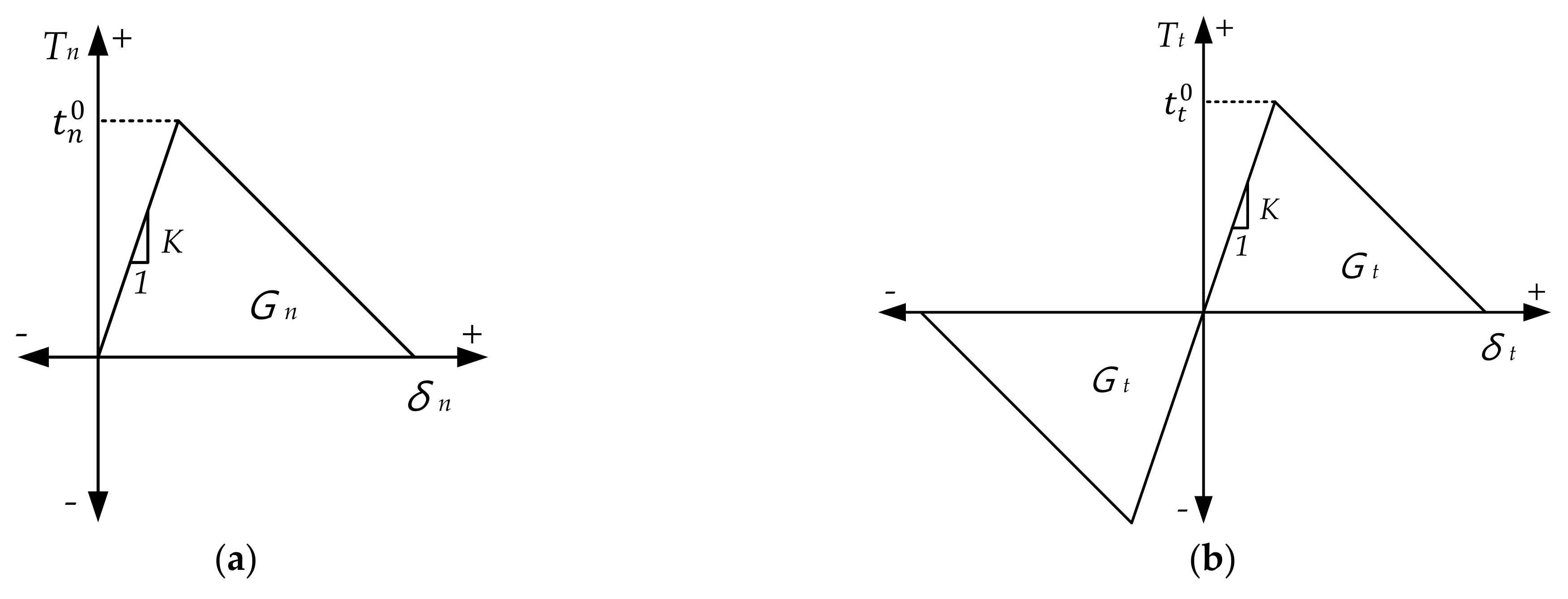 Prediction of the Delamination at the Steel and CFRP Interface of ...