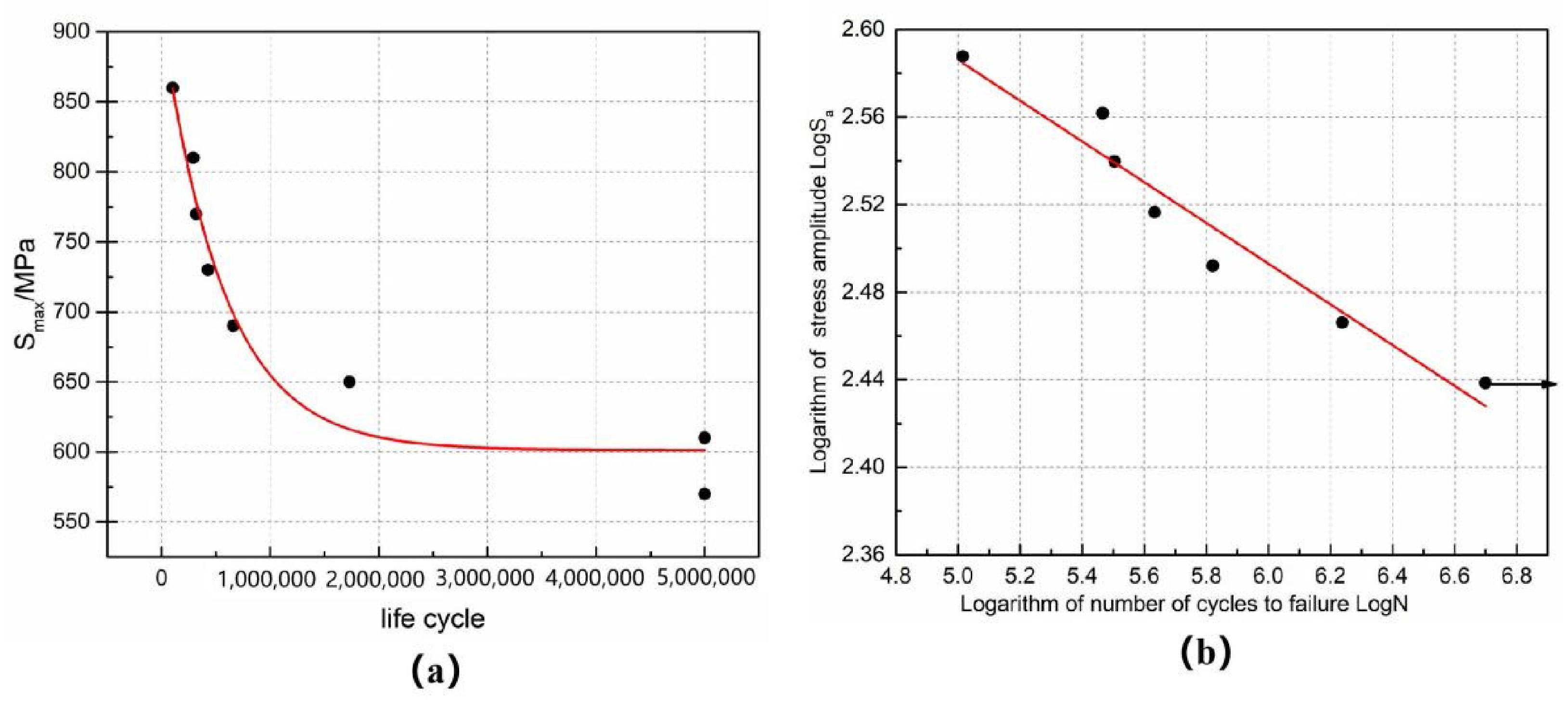 Study on Microstructure and Fatigue Properties of FGH96 Nickel-Based Superalloy