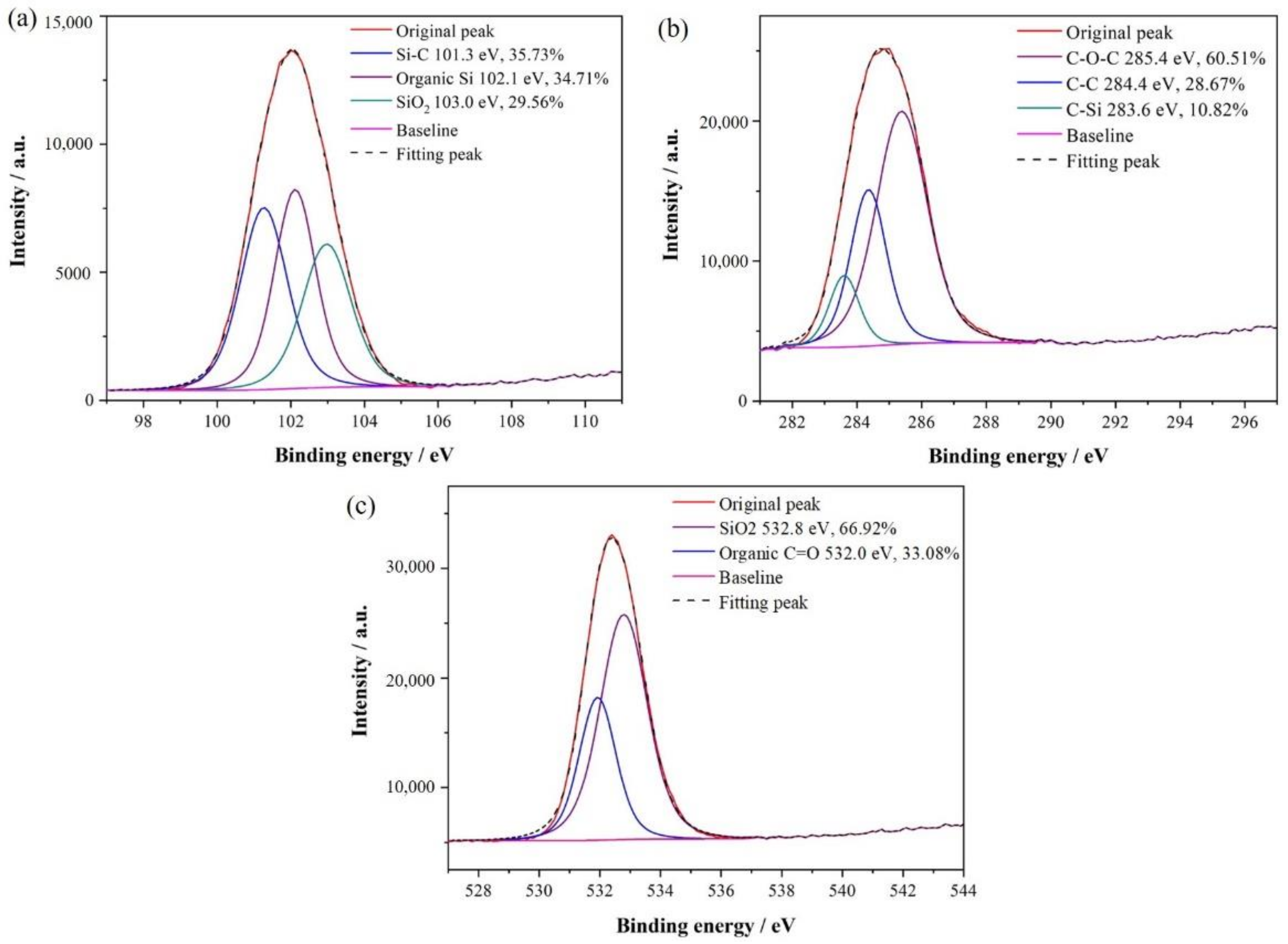 Preparation and Characterization of Pure SiC Ceramics by HTPVT Induced ...