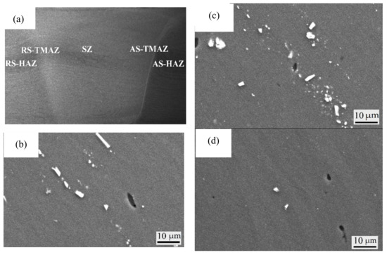 EBSD Characterization of the Microstructure of 7A52 Aluminum Alloy ...