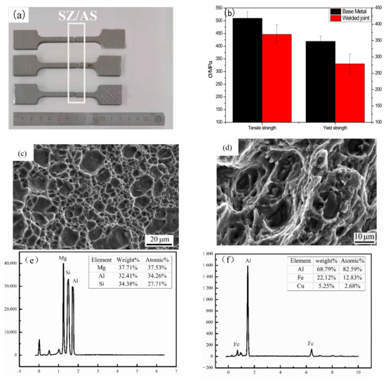 EBSD Characterization of the Microstructure of 7A52 Aluminum Alloy ...