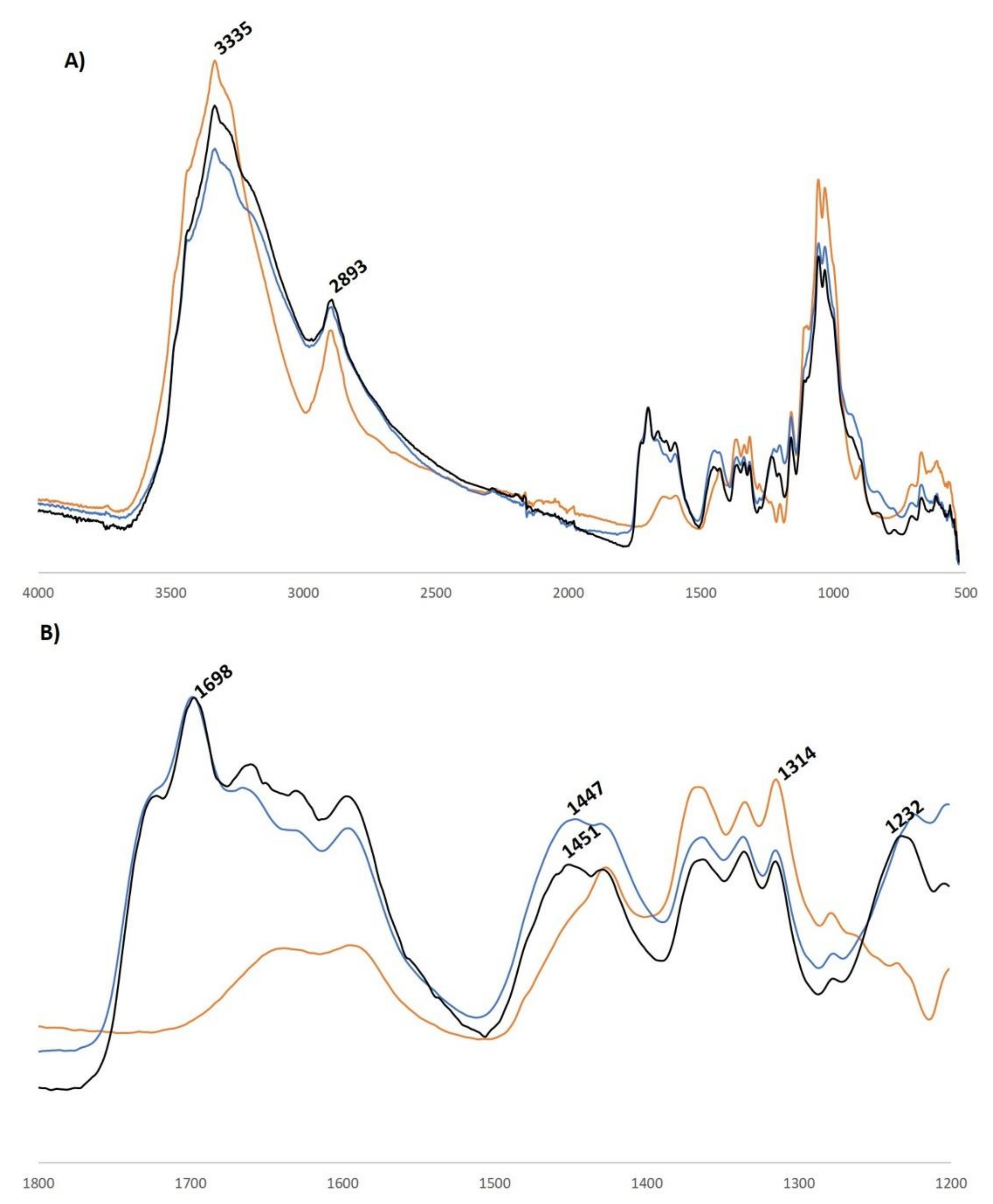 Green Sorbitol- and Isosorbide-Based Flame Retardants for Cotton Fabrics