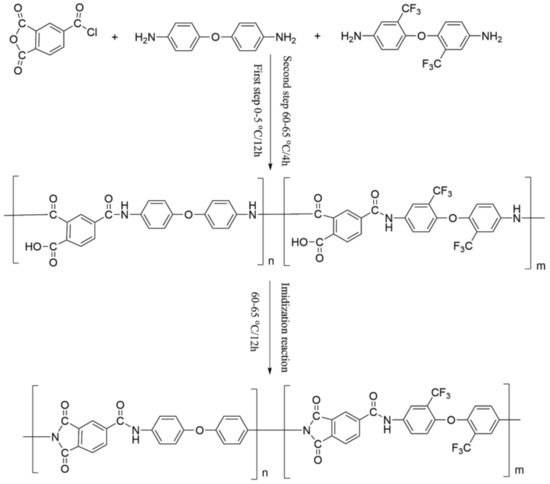 PAI Materials Synthesized by 4,4′-Diaminodiphenyl ether/2,2′-Bis ...