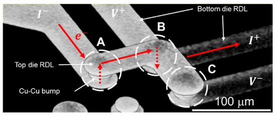 Effect of Bonding Strength on Electromigration Failure in Cu–Cu Bumps
