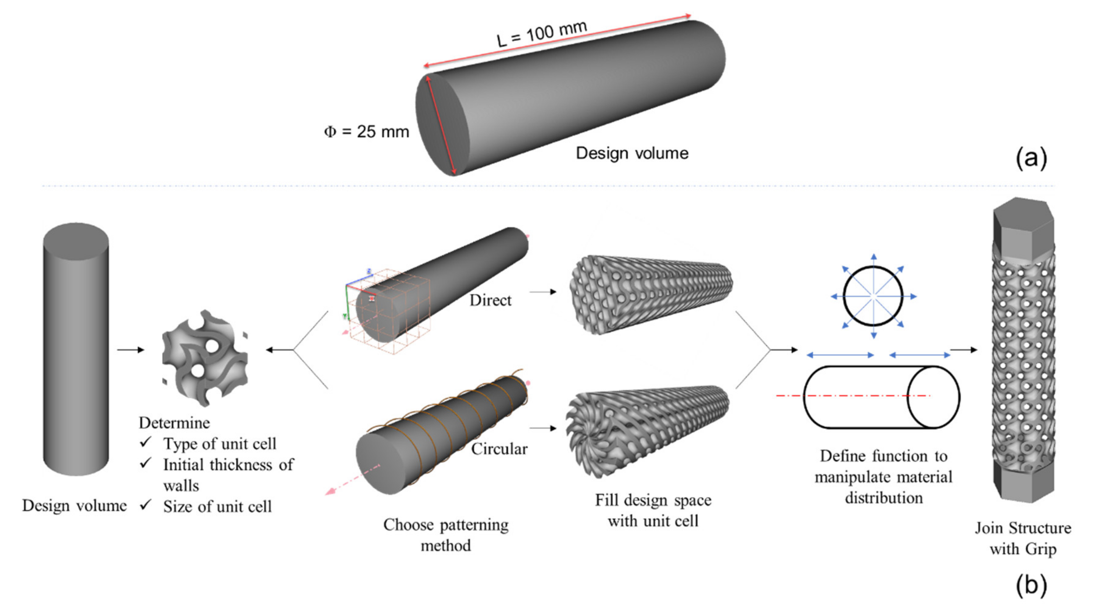 Materials Free Full Text The Effect Of Functional Gradient Material