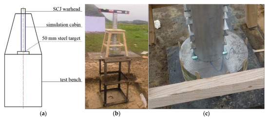 Study on Penetration Performance of Rear Shaped Charge Warhead