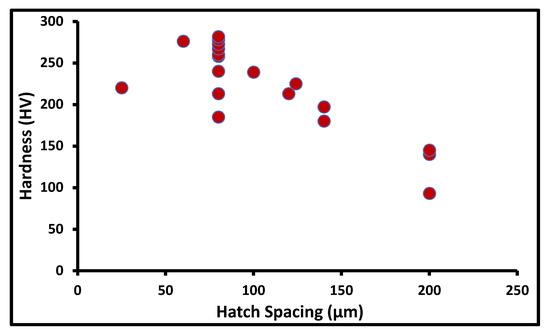 A Critical Review on Effect of Process Parameters on Mechanical and ...