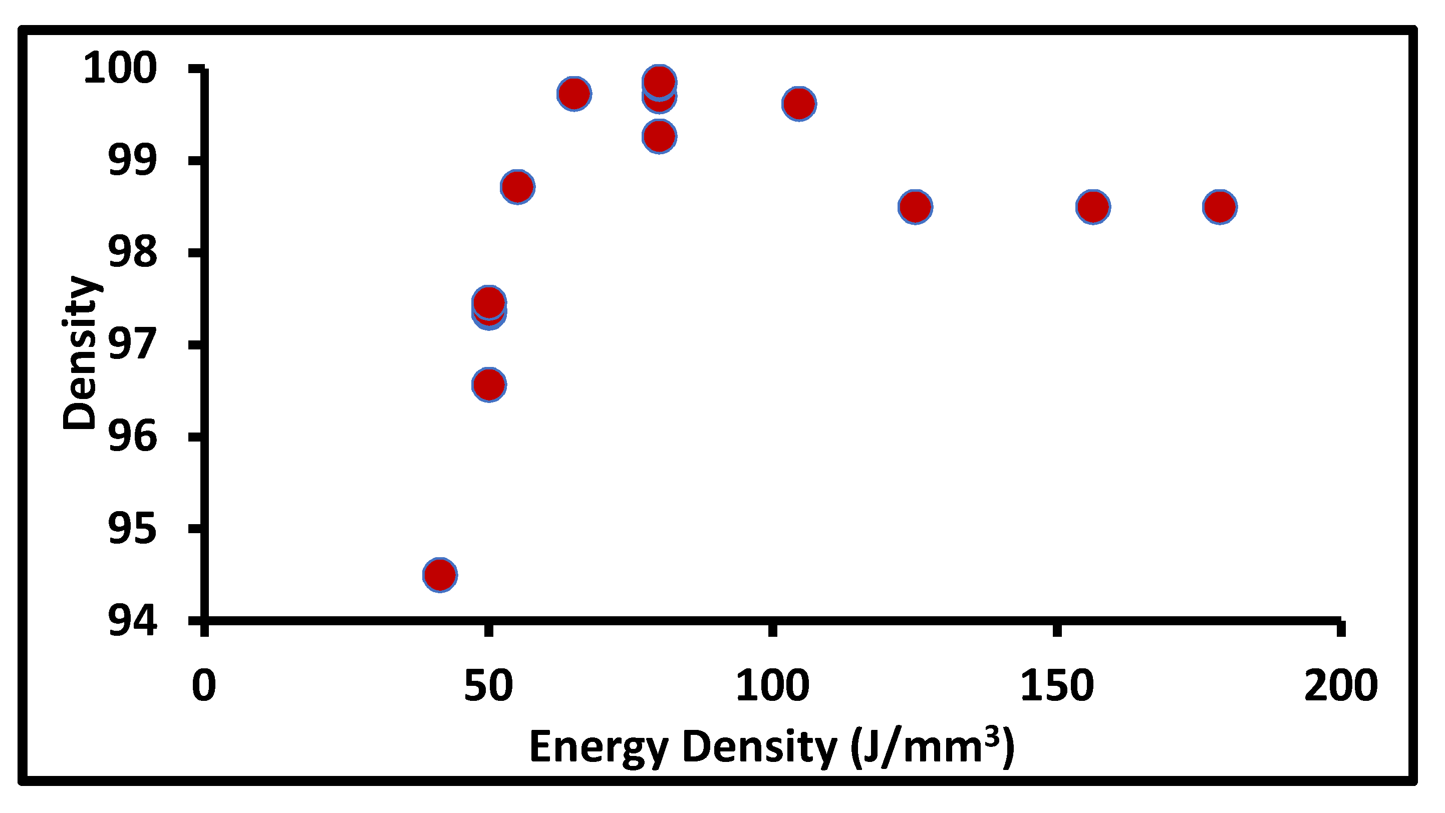 A Critical Review on Effect of Process Parameters on Mechanical and ...