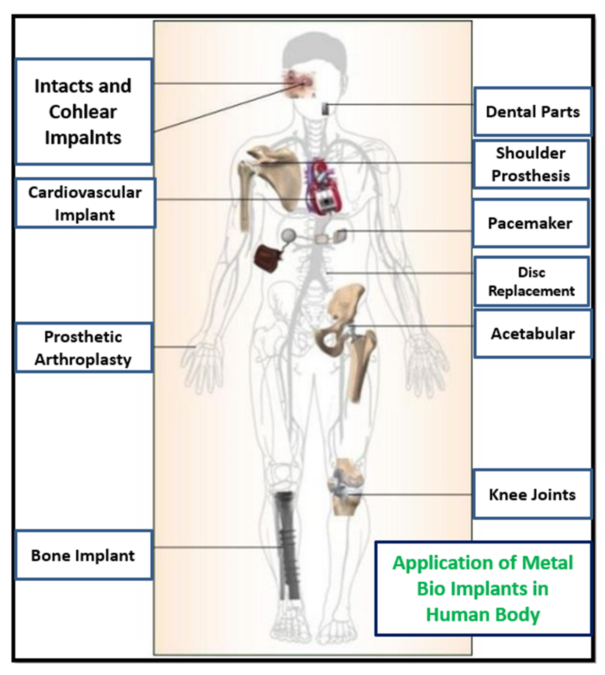 A Critical Review on Effect of Process Parameters on Mechanical and ...