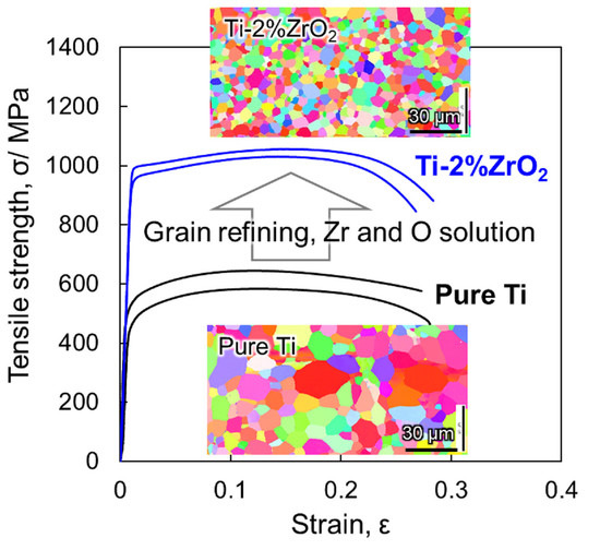 Materials | Free Full-Text | Quantitative Strengthening Evaluation of ...