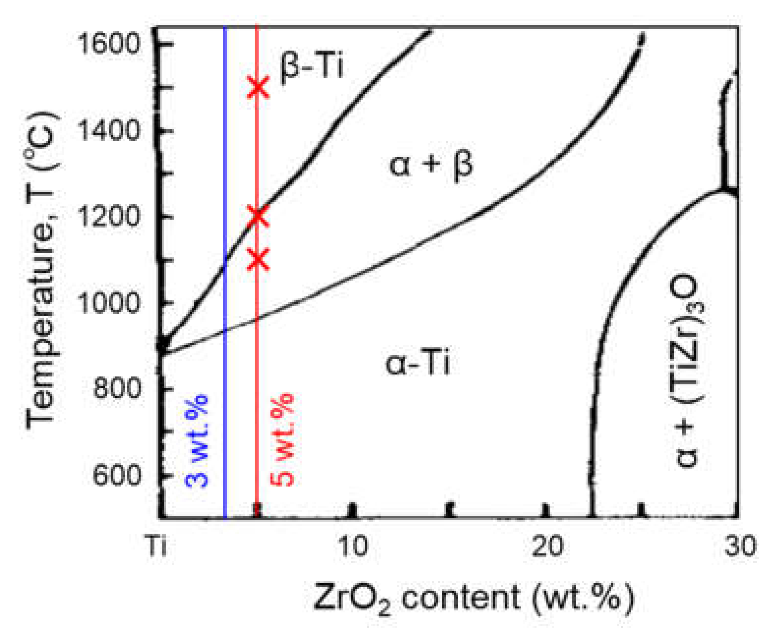 Quantitative Strengthening Evaluation of Powder Metallurgy Titanium ...