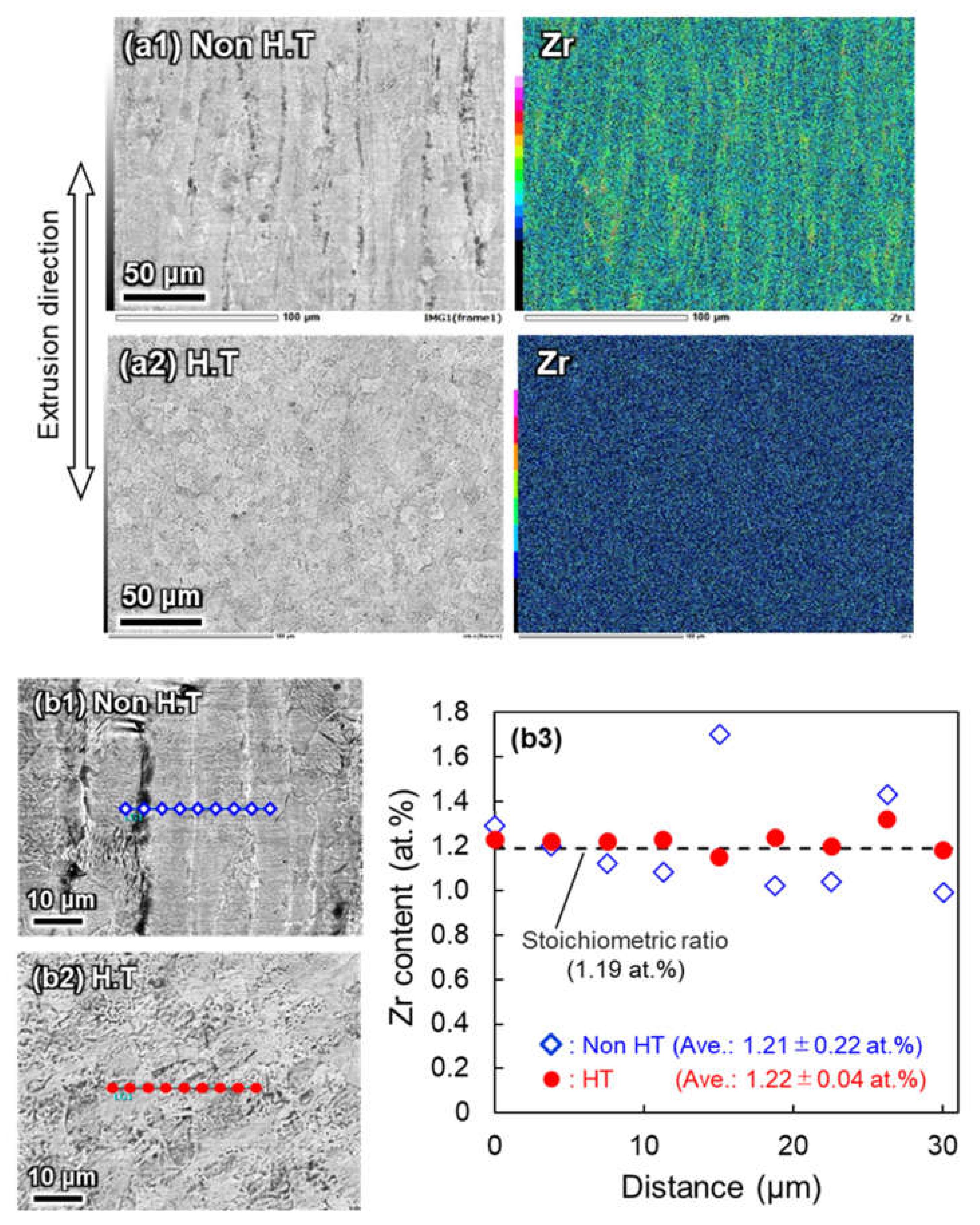Quantitative Strengthening Evaluation of Powder Metallurgy Titanium ...