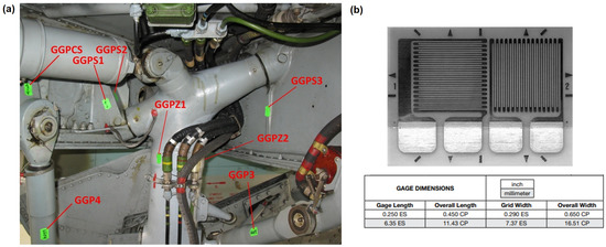 Application of Operational Load Monitoring System for Fatigue ...