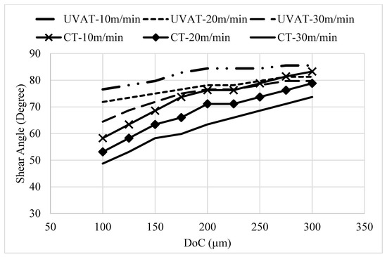 Materials | Free Full-Text | A Fuzzy Logic Model for the Analysis of ...