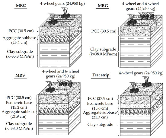 Fatigue Models for Airfield Concrete Pavement: Literature Review and ...