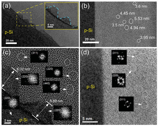 Effect of the Graded Silicon Content in SRN/SRO Multilayer Structures ...