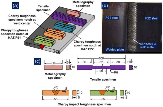 Materials | Free Full-Text | Study on Microstructural Characterization ...