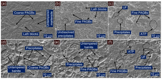 Materials | Free Full-Text | Study on Microstructural Characterization ...