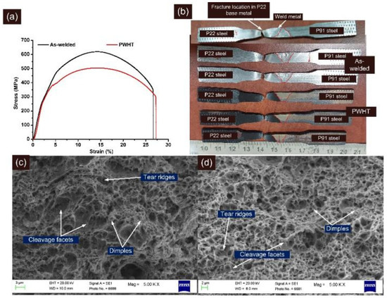 Materials | Free Full-Text | Study on Microstructural Characterization ...